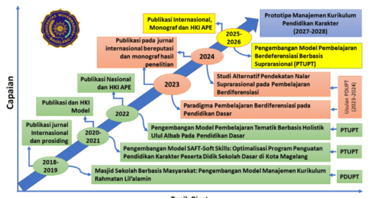Cara Membuat Roadmap Penelitian dan Contohnya